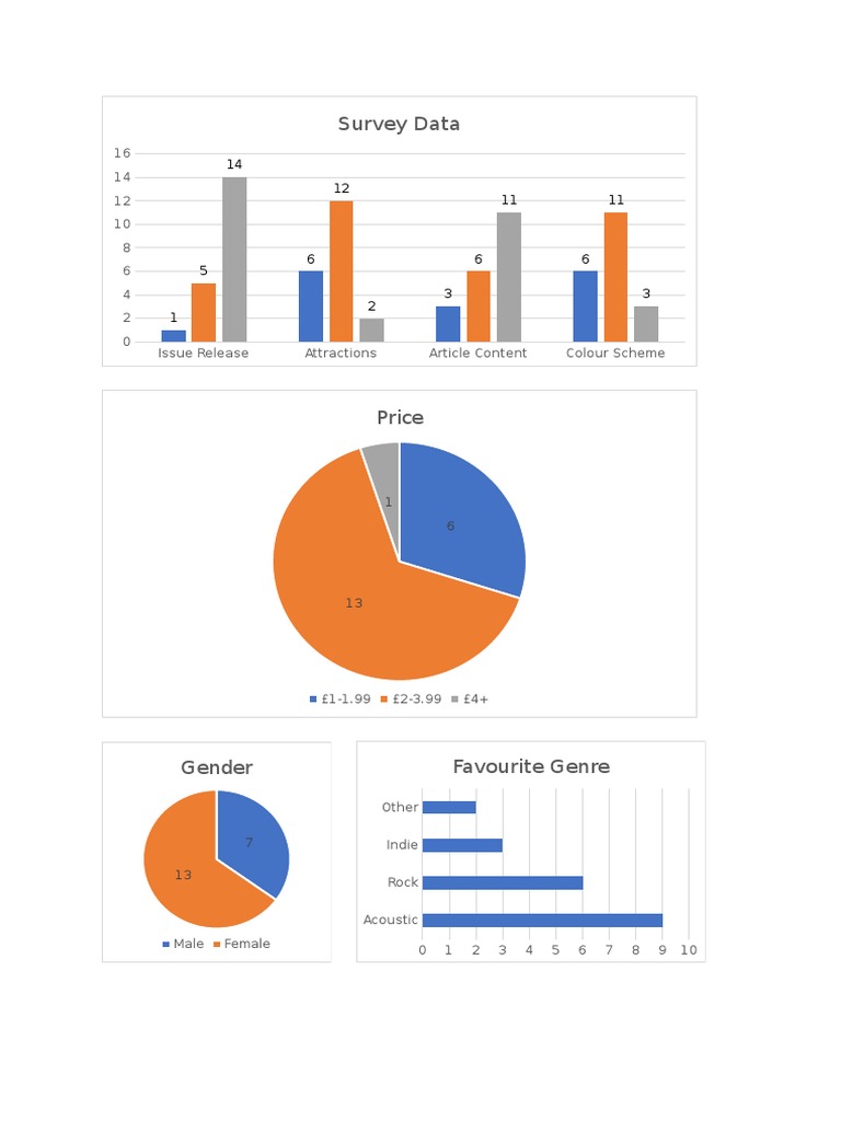 Survey Insights on Music Preferences | PDF