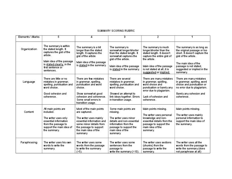 Summary Rubric | PDF | Rubric (Academic) | Grammar