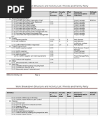 Work Breakdown Structure Birthday Party | PDF | Business