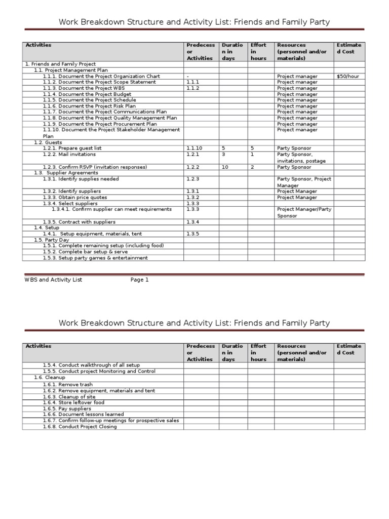 WBS - Friends and Family Party - Blank | PDF | Industries | Accountability