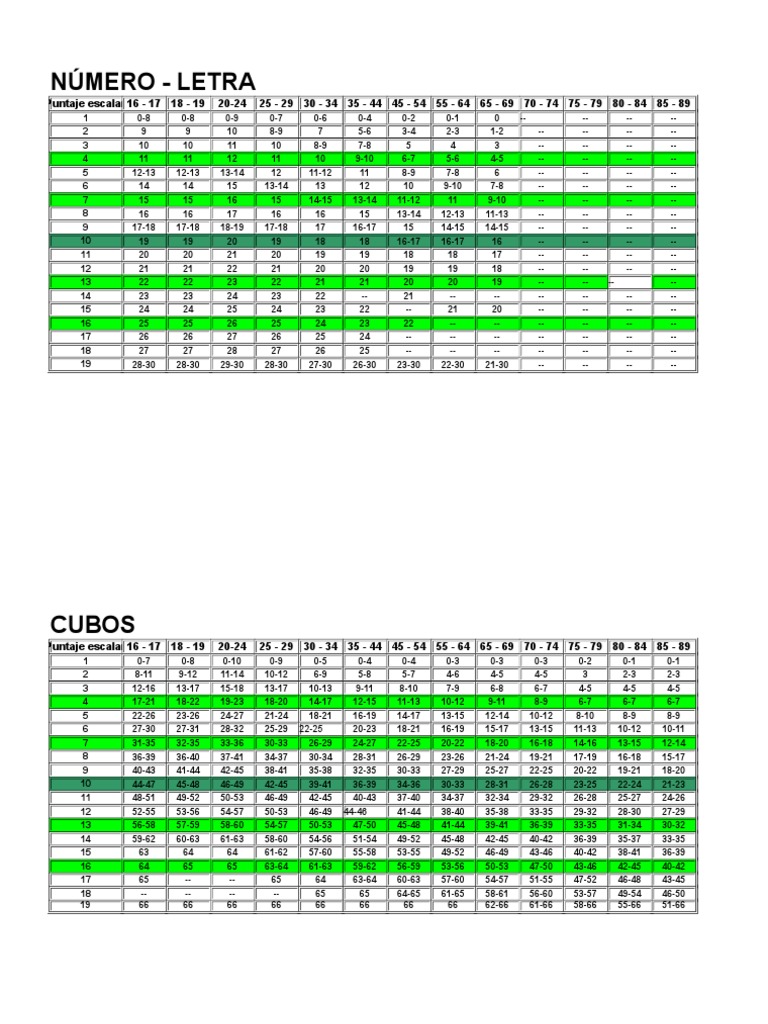 Baremos Wais IV Número Letra y Cubos