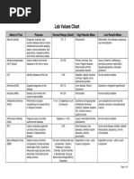 Lab Values | PDF | Medical Specialties | Medicine