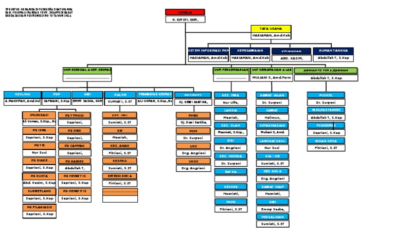 Struktur UKM UKP | PDF