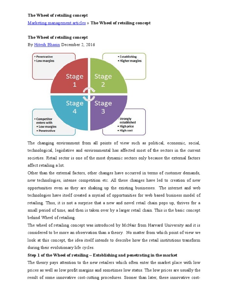 Wheel of Retailing Concept Explained | PDF | Retail | Profit (Economics)