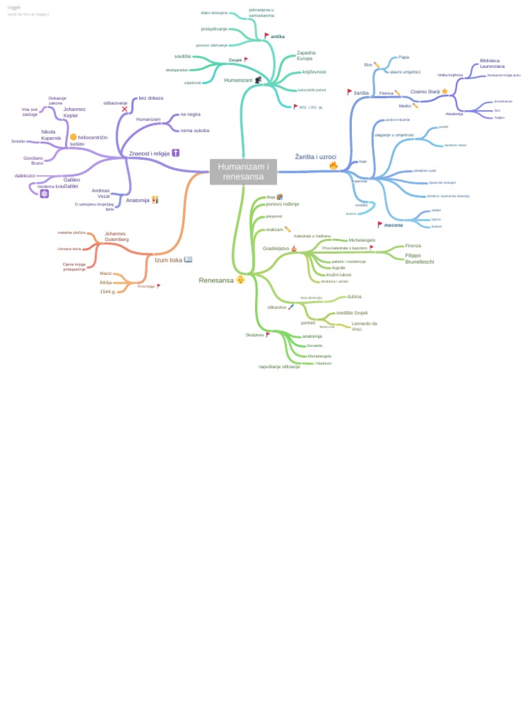 Humanizam I Renesansa Umna Mapa | PDF