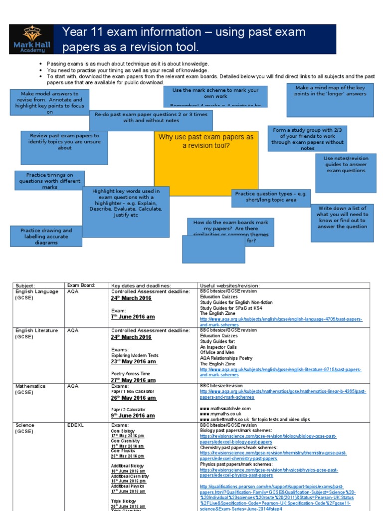Year 11 2016 Exam Details and Past Papers All Subjects 1 | PDF | Test ...