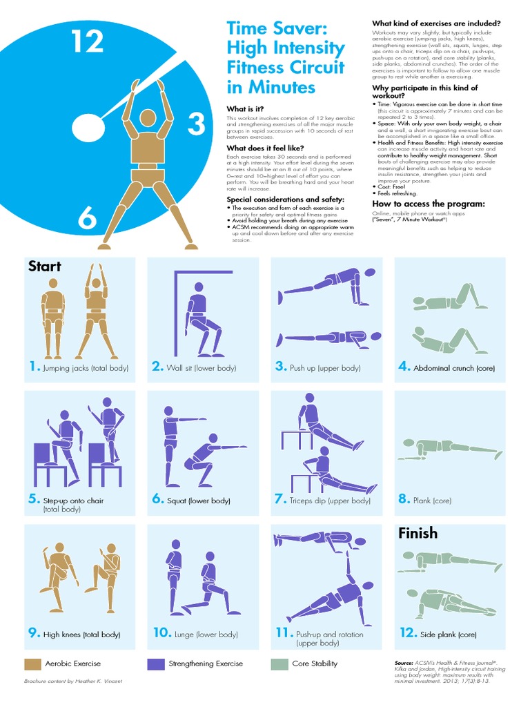 Time Saver High Intensity Fitness Circuit in Minutes PDF | Download ...