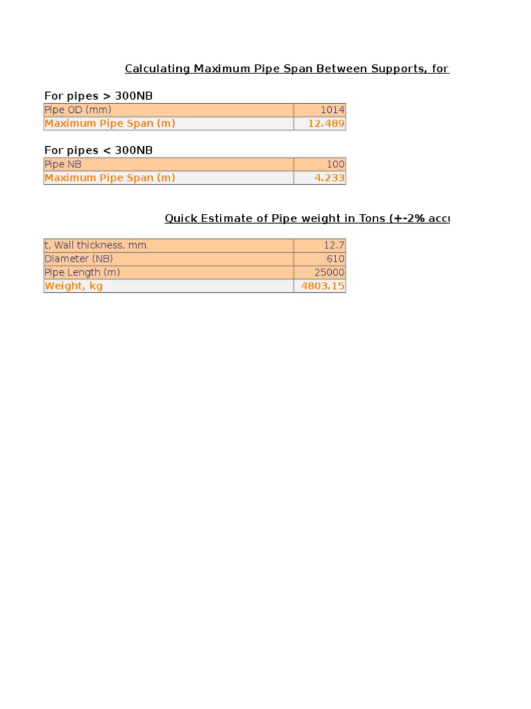 Maximum Pipe Span Calculations | PDF