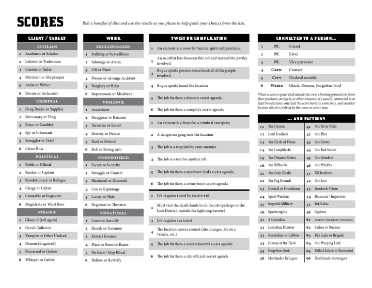 Blades Sheets v8 Score Generator | PDF | Ghosts | Crime & Violence