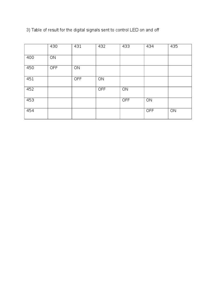 3) Table of Result For The Digital Signals Sent To Control LED On and ...