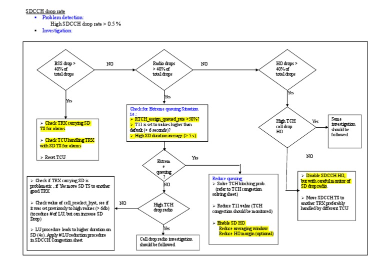 SDCCH Drop | PDF | Computing | Computing And Information Technology