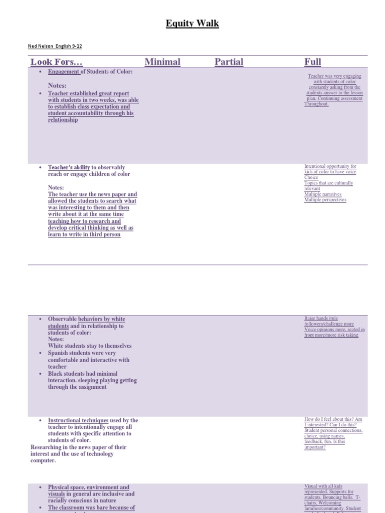 Equity Walk | PDF | Classroom | Teachers