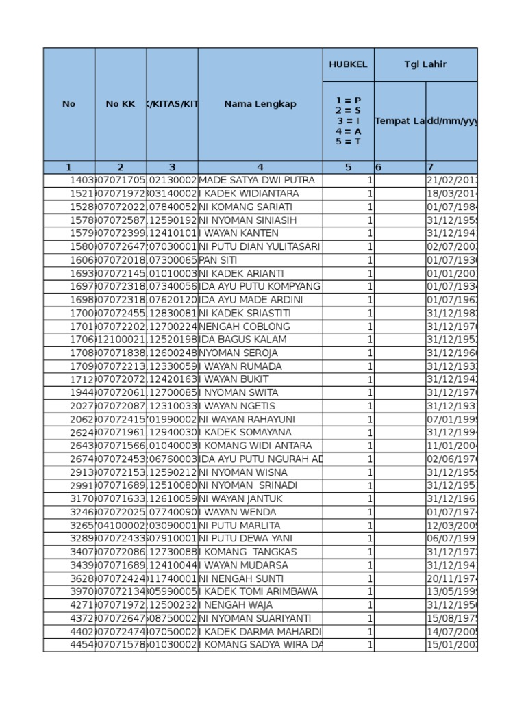 Hubkel TGL Lahir | PDF