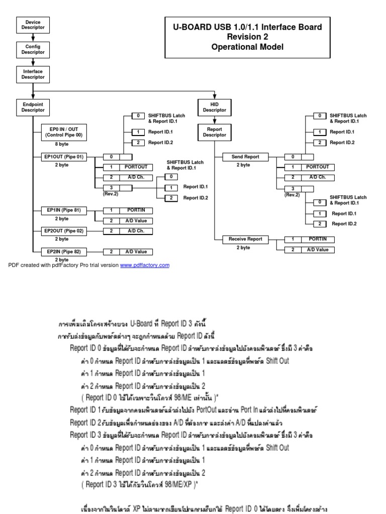 U-BOARD USB 1.0/1.1 Interface Board Revision 2 Operational Model | PDF