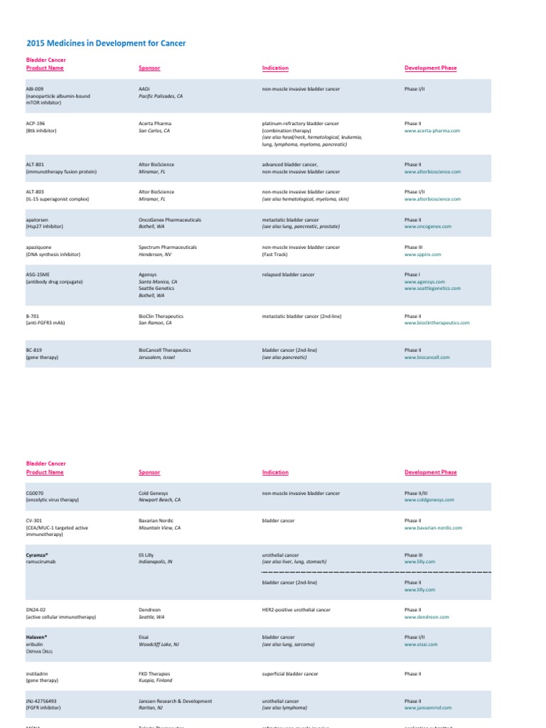 2015_cancer_drug_list.pdf