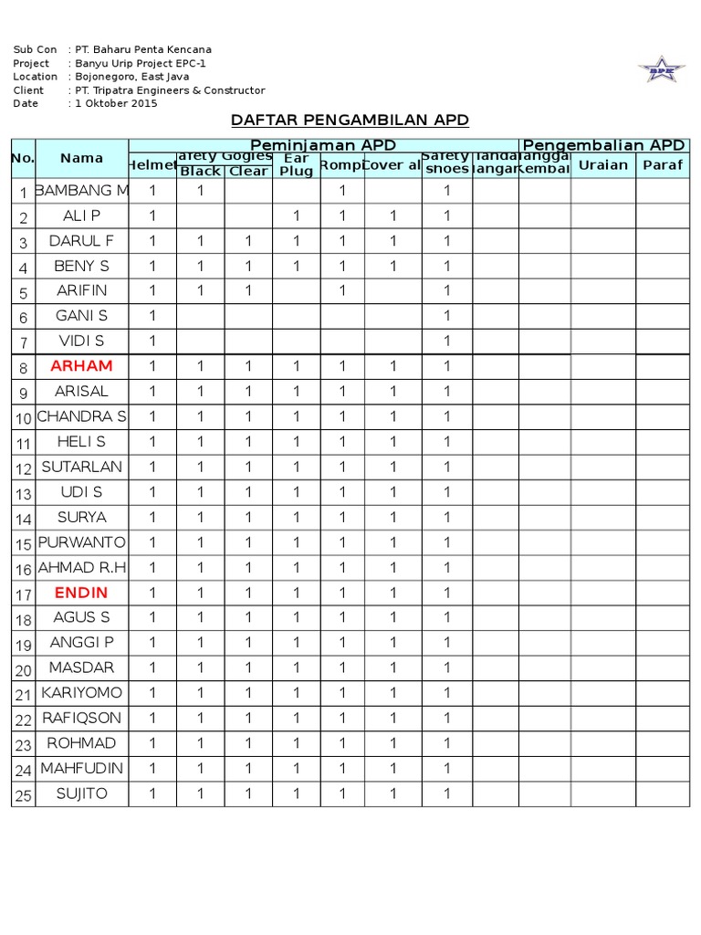 Daftar Pengambilan Apd Peminjaman APD Pengembalian APD: Arham | PDF