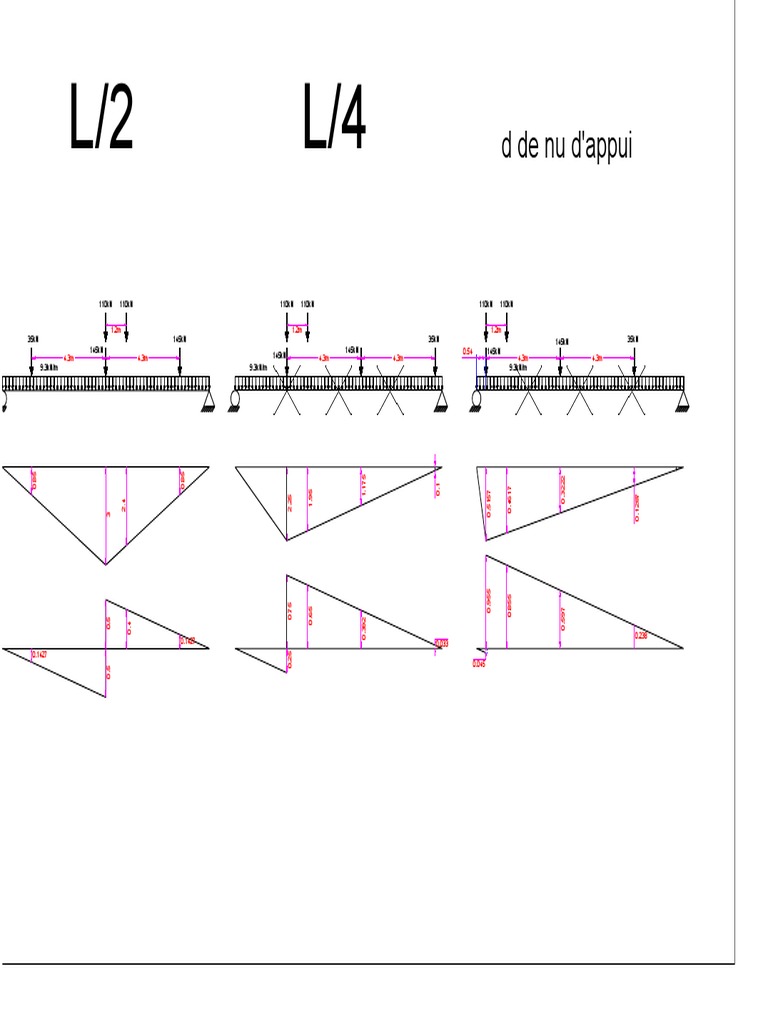Live Load Model | PDF