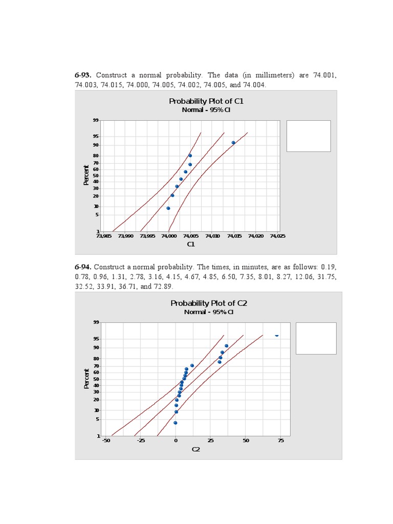 Probability Plot of C1: Normal - 95% CI | PDF | Standard Deviation ...