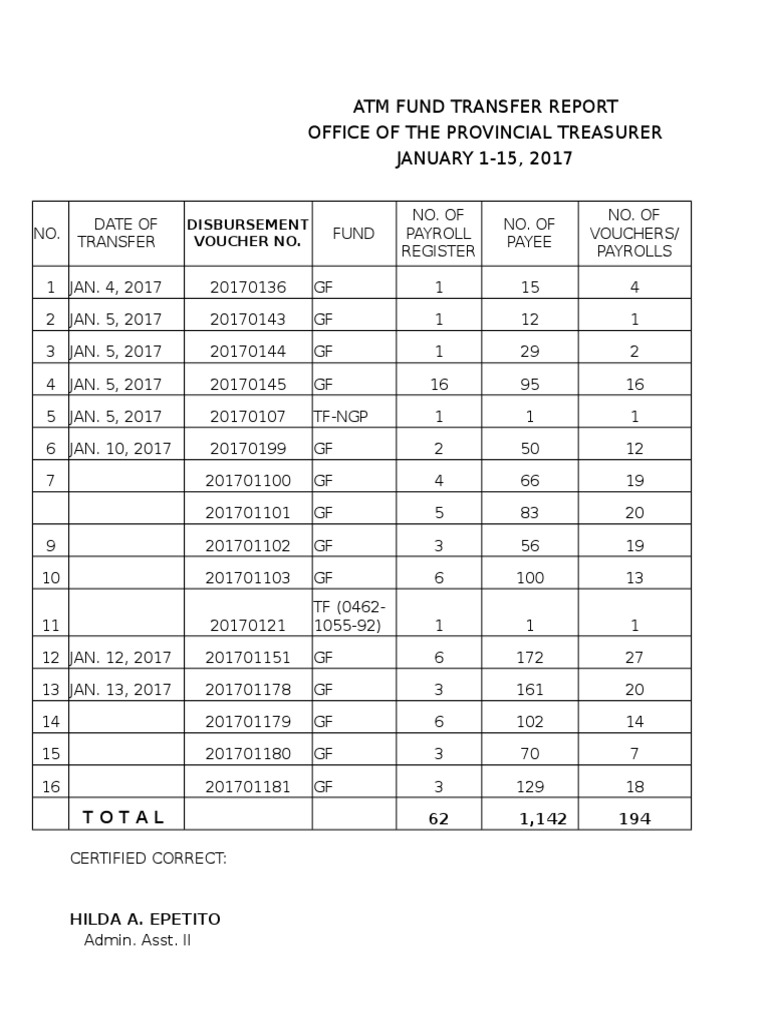 Atm Fund Transfer Report | PDF