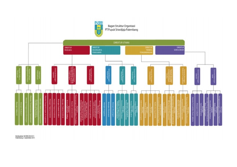 Struktur Pusri | PDF