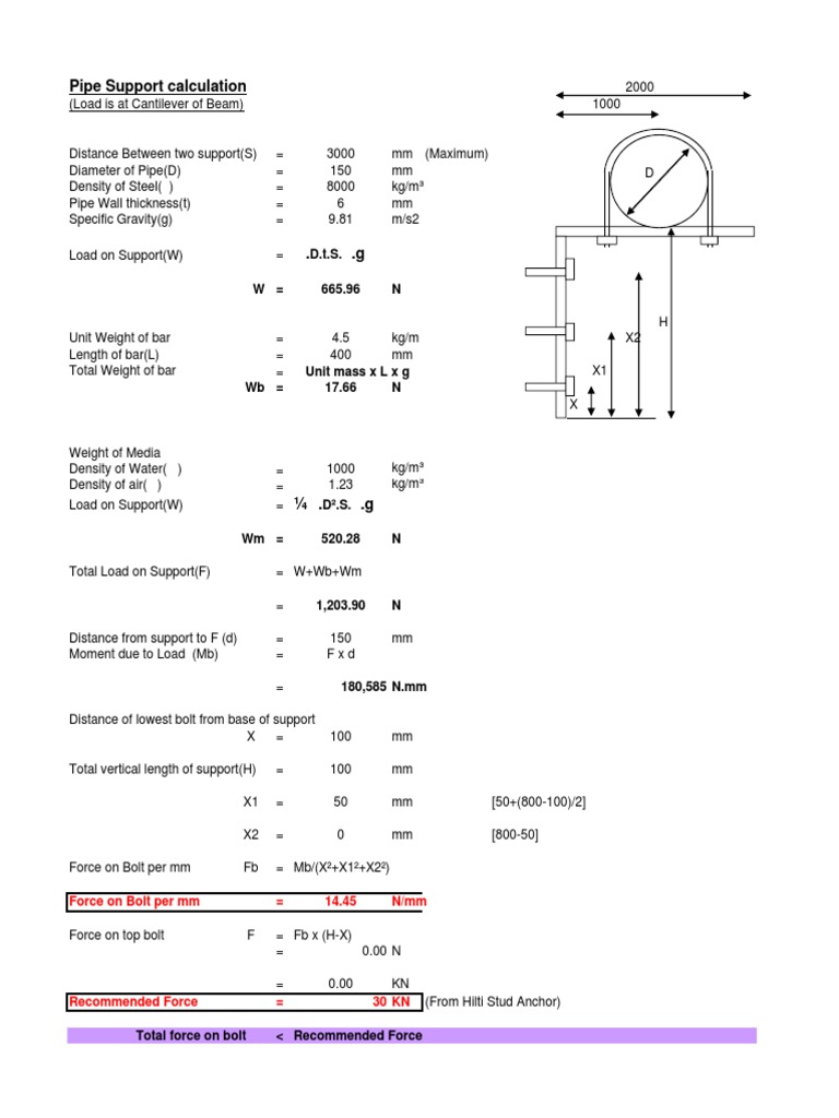 Calculation of Pipe Support | PDF | Beam (Structure) | Bending