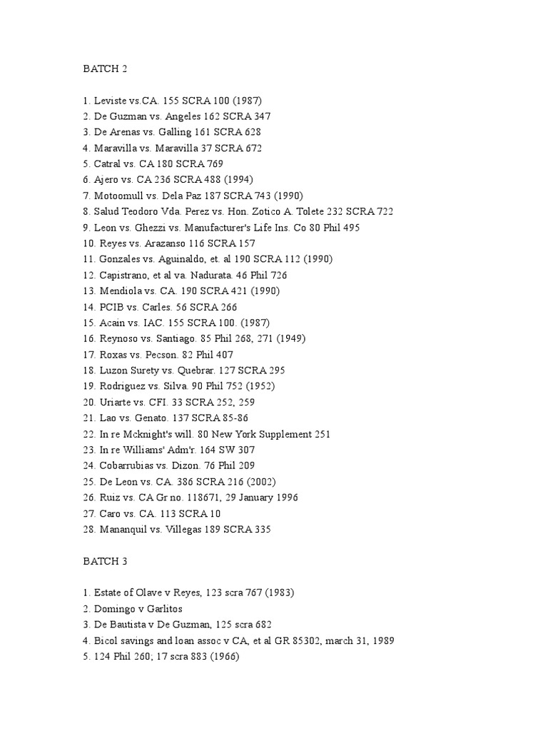 List of Cases | PDF