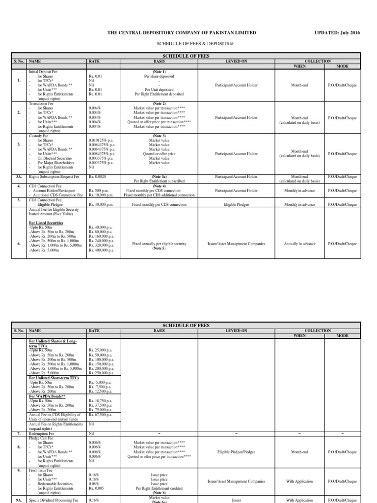 CDS - Schedule of Fees Deposits Updated July 2016 | PDF | Securities ...