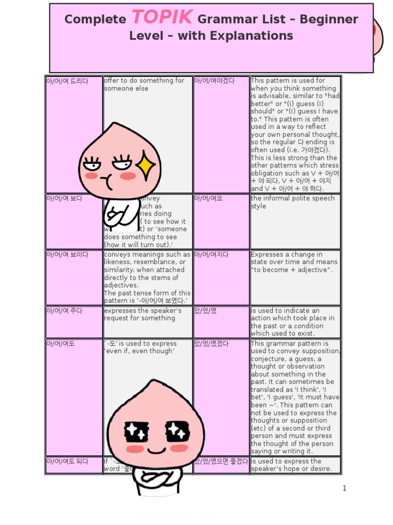 Topik Beginer | PDF | Grammatical Tense | Verb
