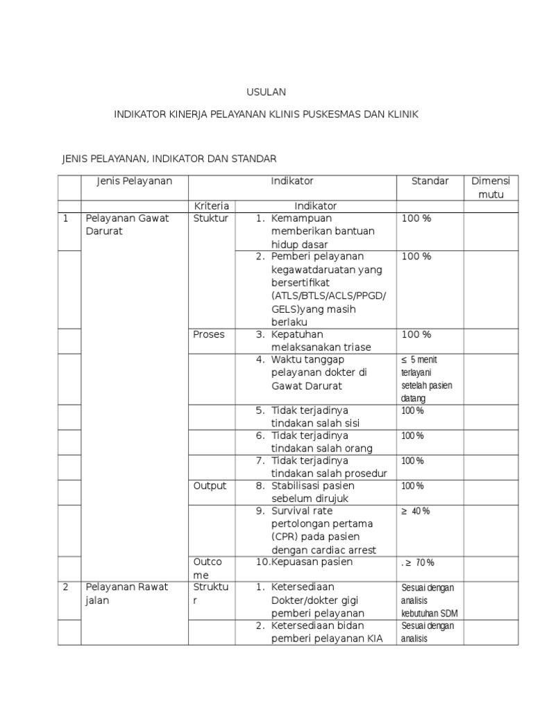 Kinerja Pelayanan Kesehatan Puskesmas Pdf