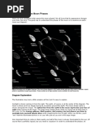 Montessori Moon Phases 3 Part Cards | PDF | Planemos | Planets Of The ...