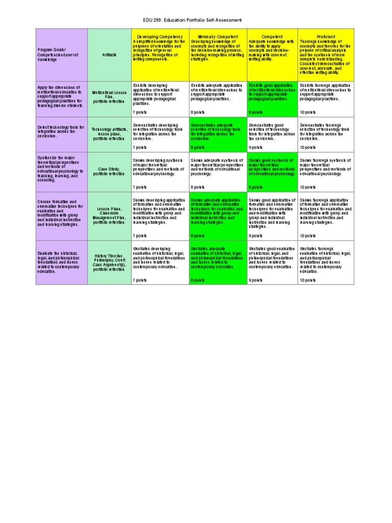 Eduportfolio Self-Assessment Rubric Matrix-2 | Download Free PDF ...