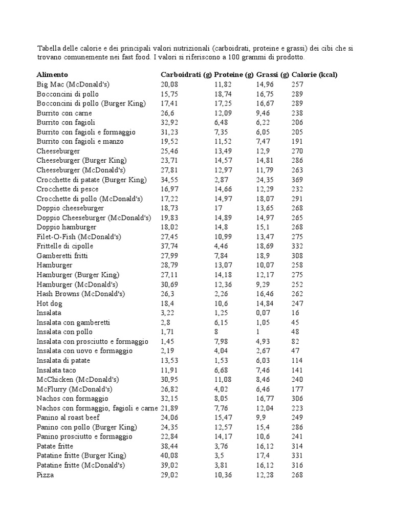 Tabella Delle Calorie Burger King | PDF