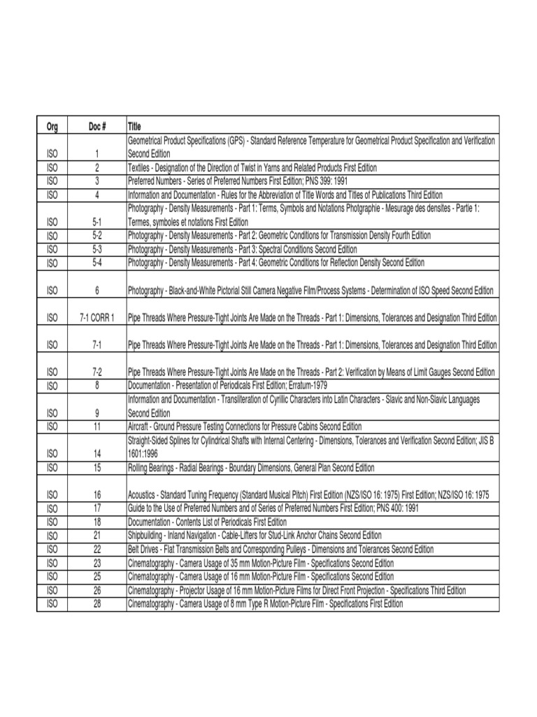 ISO Index List | Descargar gratis PDF | Screw | Plastic