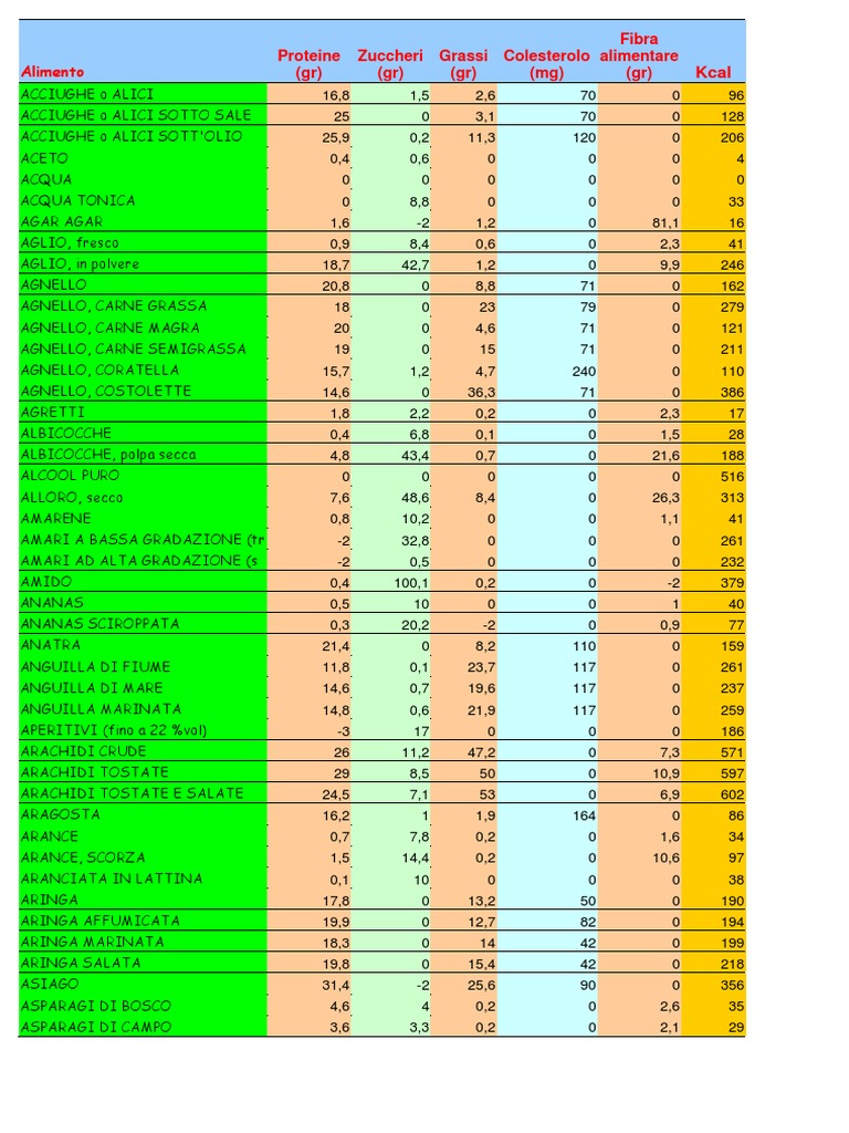 Tabella Alimenti | PDF