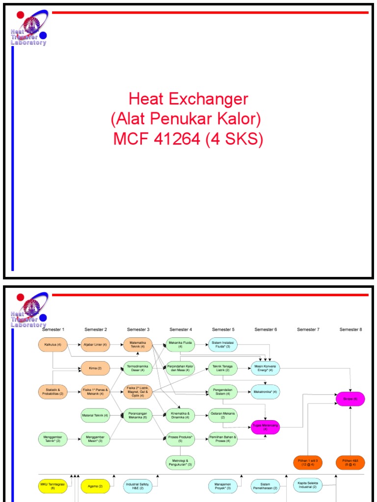 Fungsi dan Jenis Heat Exchanger | PDF | Penukar Panas | Perpindahan Panas