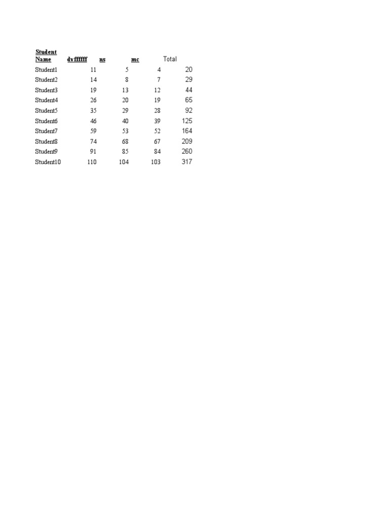 Student Ods | PDF