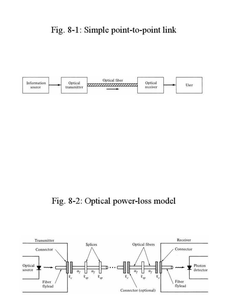 Fig. 8-1: Simple Point-To-Point Link | PDF