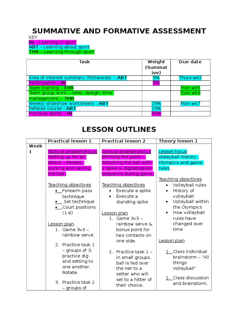 Volleyball Unit: Formative and Summative Assessments for Learning In ...