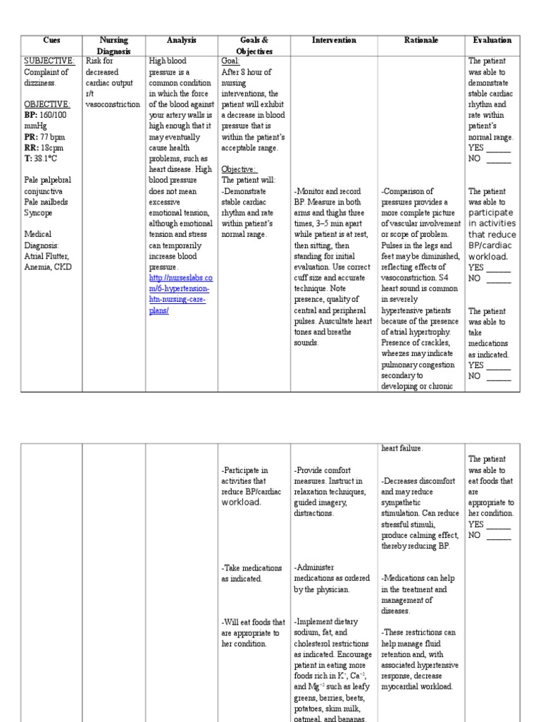 Cues Nursing Diagnosis Analysis Goals & Objectives Intervention ...