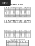 Childrens FBC Reference Ranges | PDF | Clinical Medicine | Cell Biology