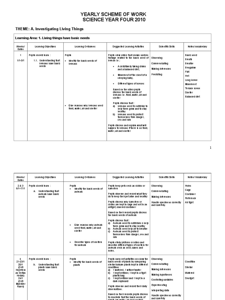 Year 4 Science Scheme of Work | PDF | Breathing | Exhalation