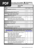 MSU AP Equivalencies | PDF | Advanced Placement | Standardized Tests