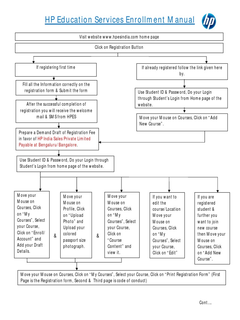 HP Education Services Enrollment Manual: New Course" | PDF | Cyberspace ...