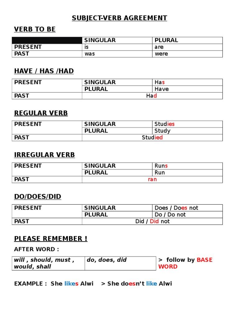 Subject-Verb Agreement Verb To Be: Singular Plural Present Past | PDF