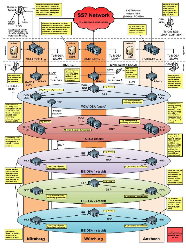 New Picture - NT HLR PDF | PDF