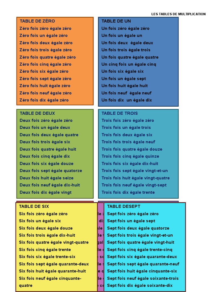 Tables de multiplication en français | PDF