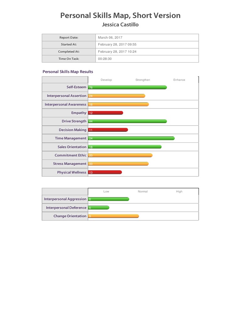 Personal Skills Map | PDF