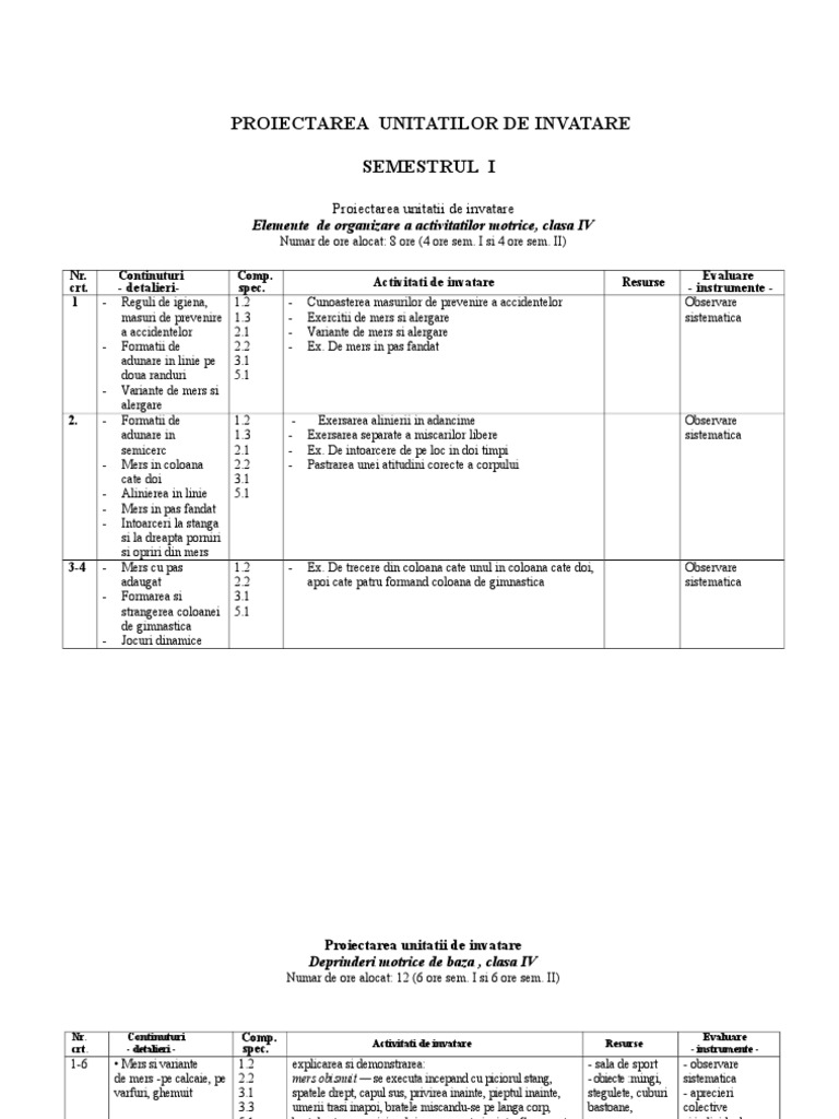 Planificare Pe Unitati de Invatare - Educatie Fizica | PDF