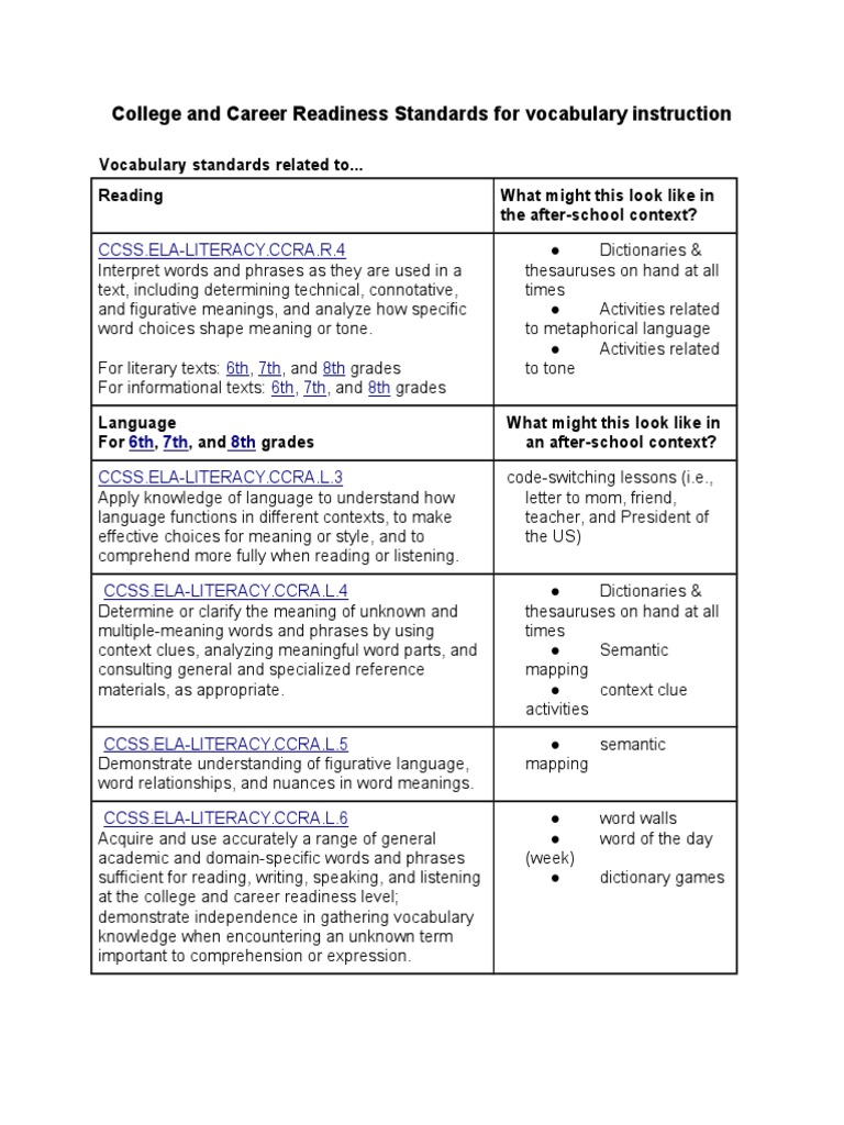 College and Career Readiness Standards For Vocabulary Instruction | PDF ...