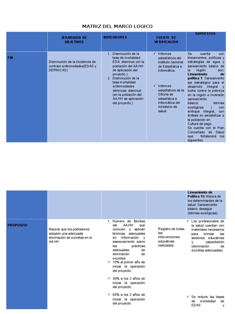 Matriz Del Marco Logico | PDF | Saneamiento | Business